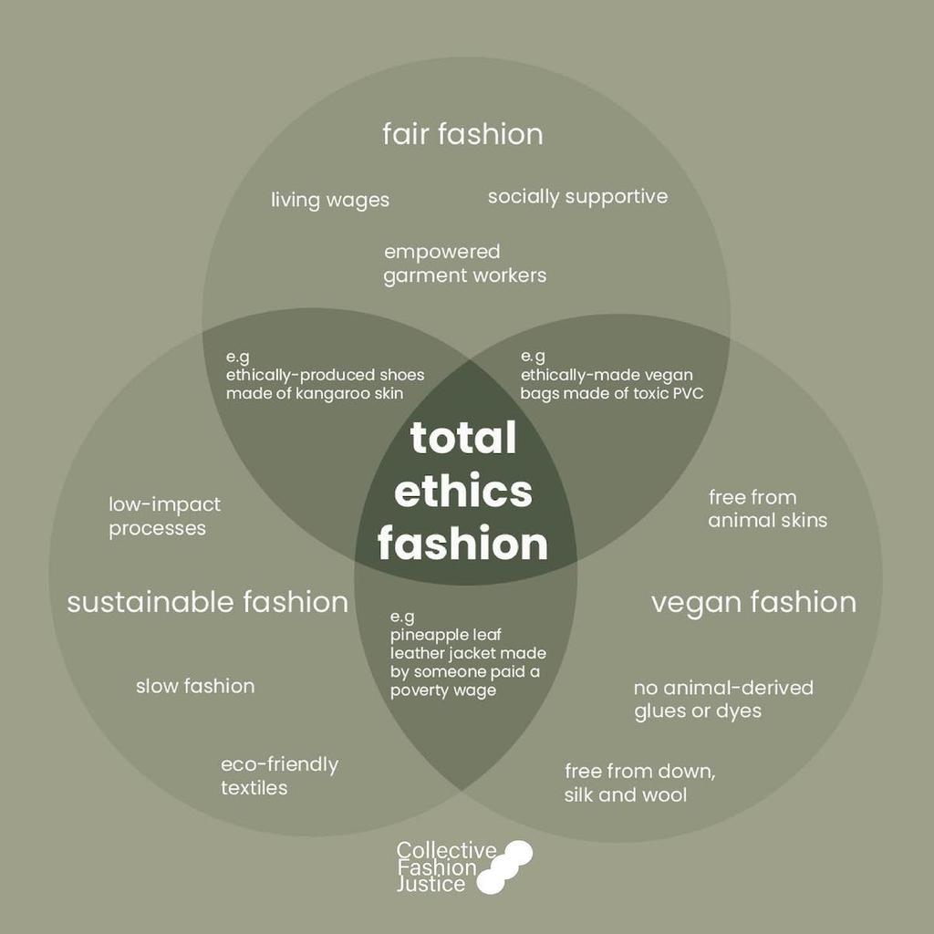 Collective Fashion Justice's Emma Håkansson Wants "Total Ethics Fashion"
