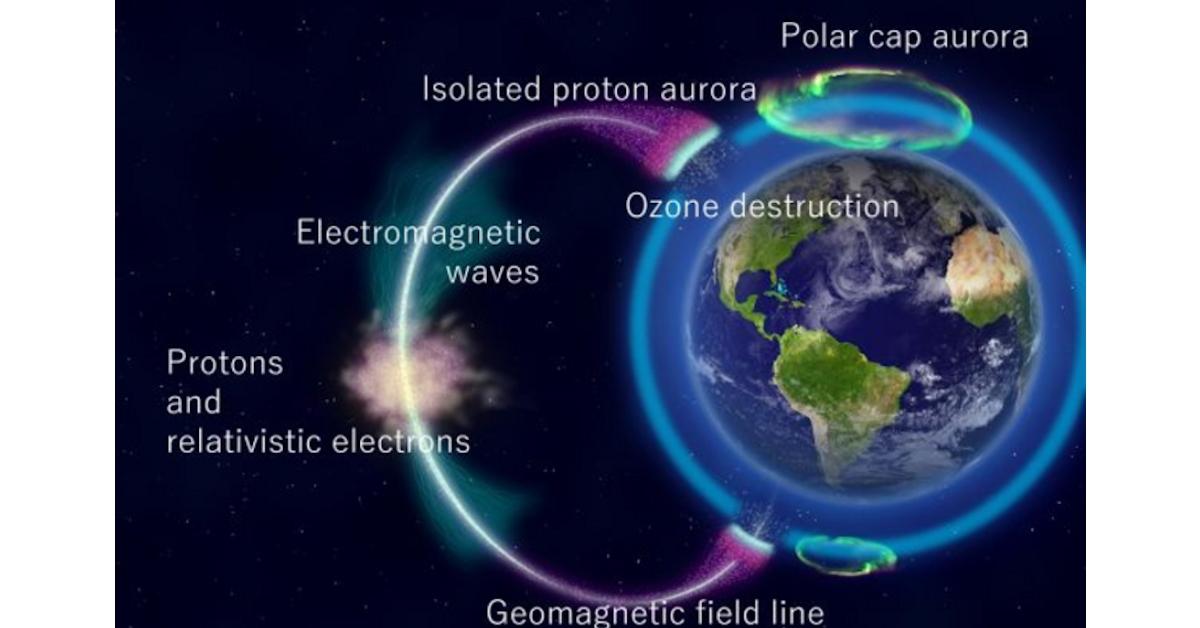 Auroras Tore a Hole in the Ozone Layer — Here’s What We Know