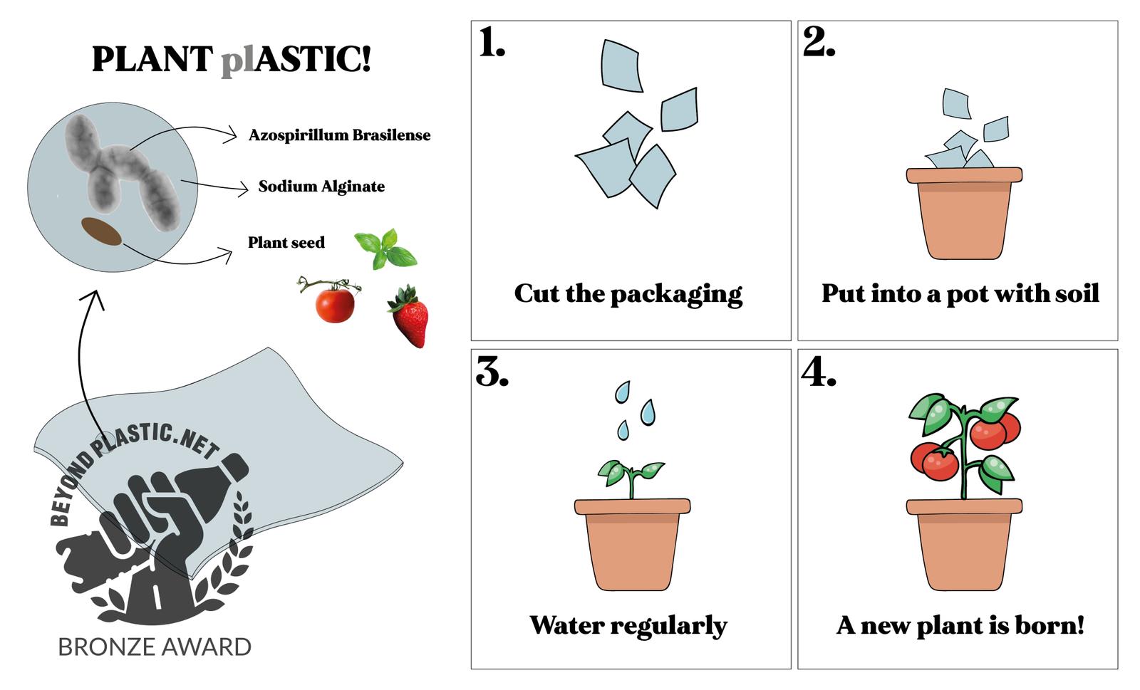 BeyondPlastic Awards Presented to 13 Plastic Alternative Innovations