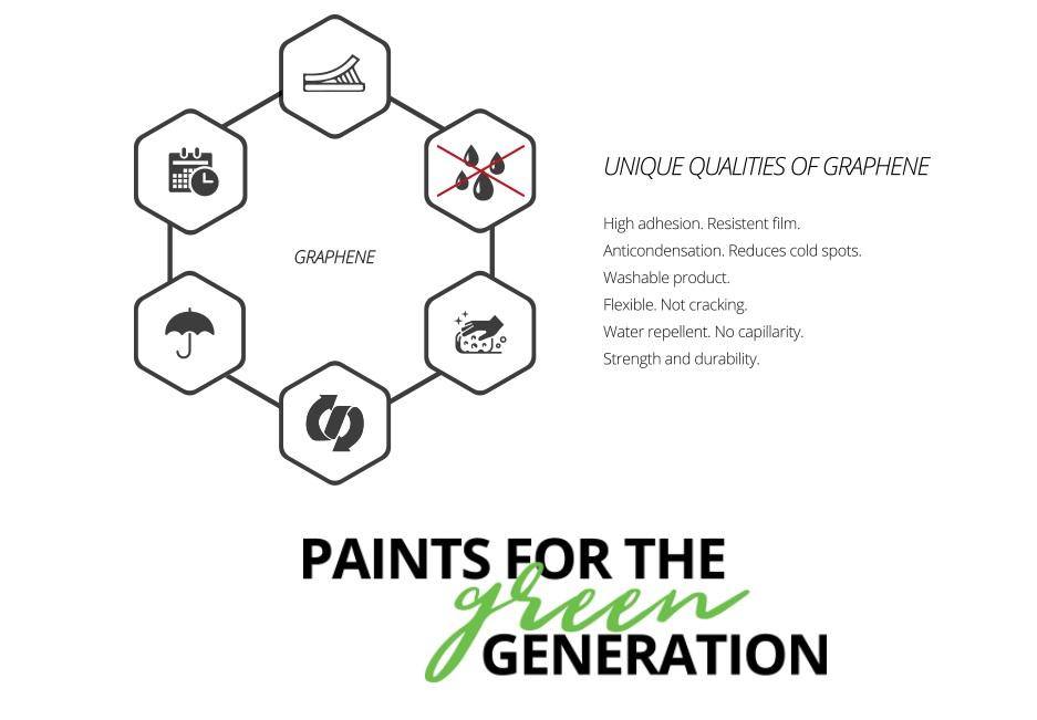 Eco-Friendly Paint Purifies The Air And Strengthens Insulation