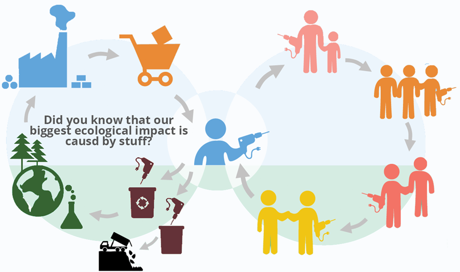 Reduce Waste by Borrowing From Beighbors With the Peerby App
