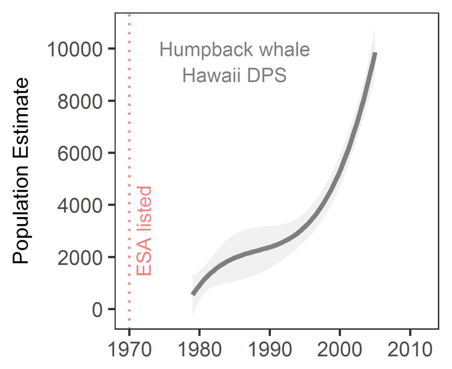 Sea Turtle Populations Are Recovering Thanks to Endangered Species Act