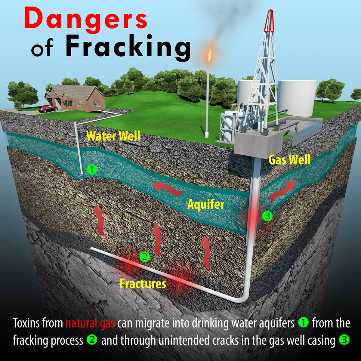 Here’s How Fracking Causes Water Pollution