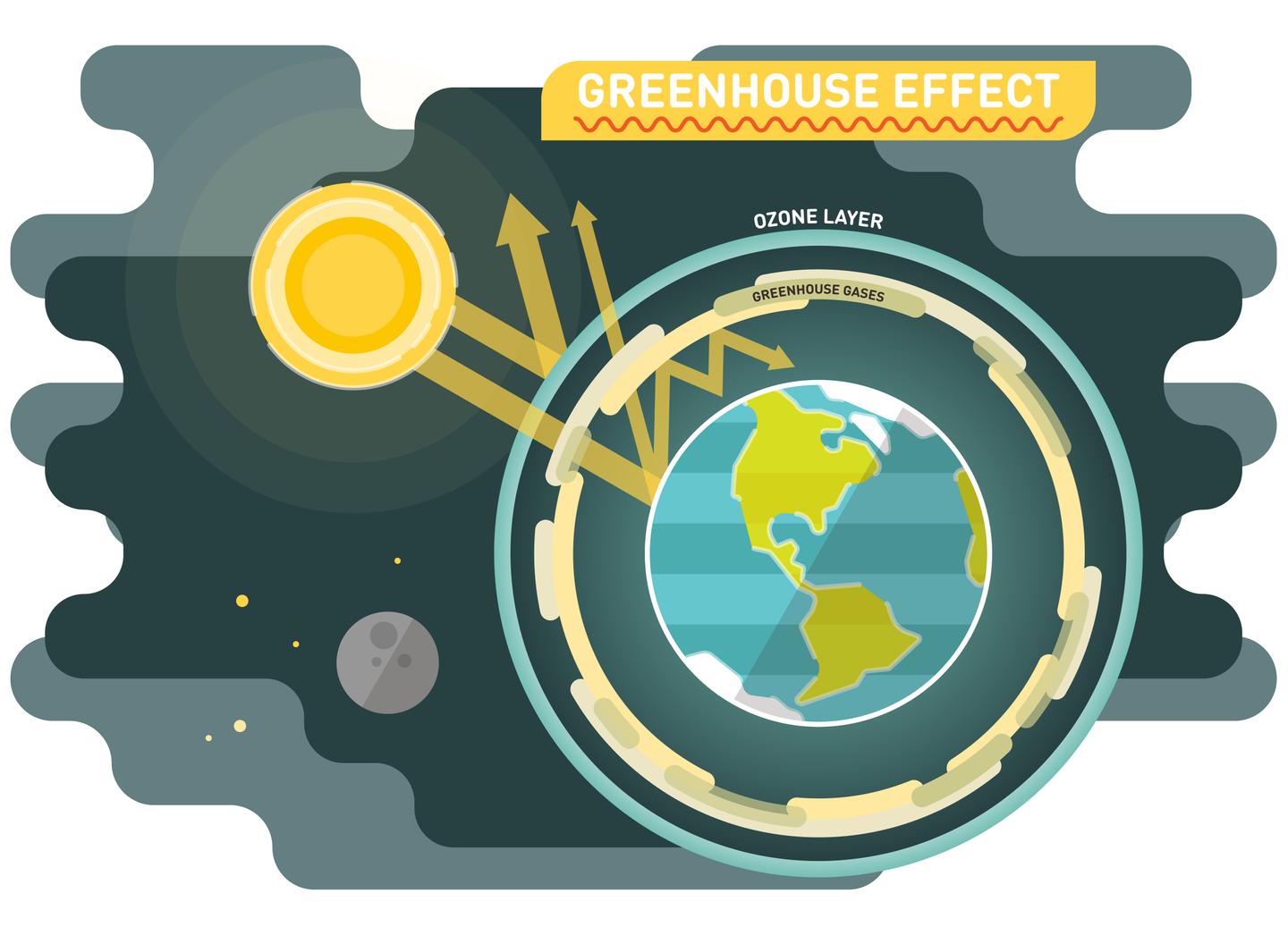 Why the Greenhouse Effect Is Important: How it Affects the Climate