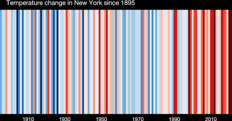 Show Your Stripes Day: How to Observe and Show Your Warming Stripes