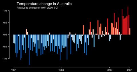 Show Your Stripes Day: How to Observe and Show Your Warming Stripes