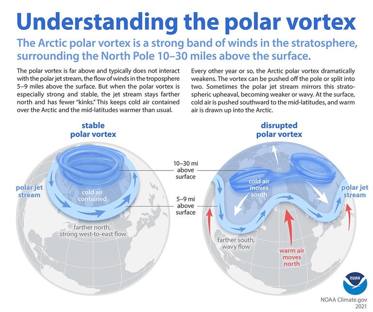 Does Global Warming Make Winter Colder?